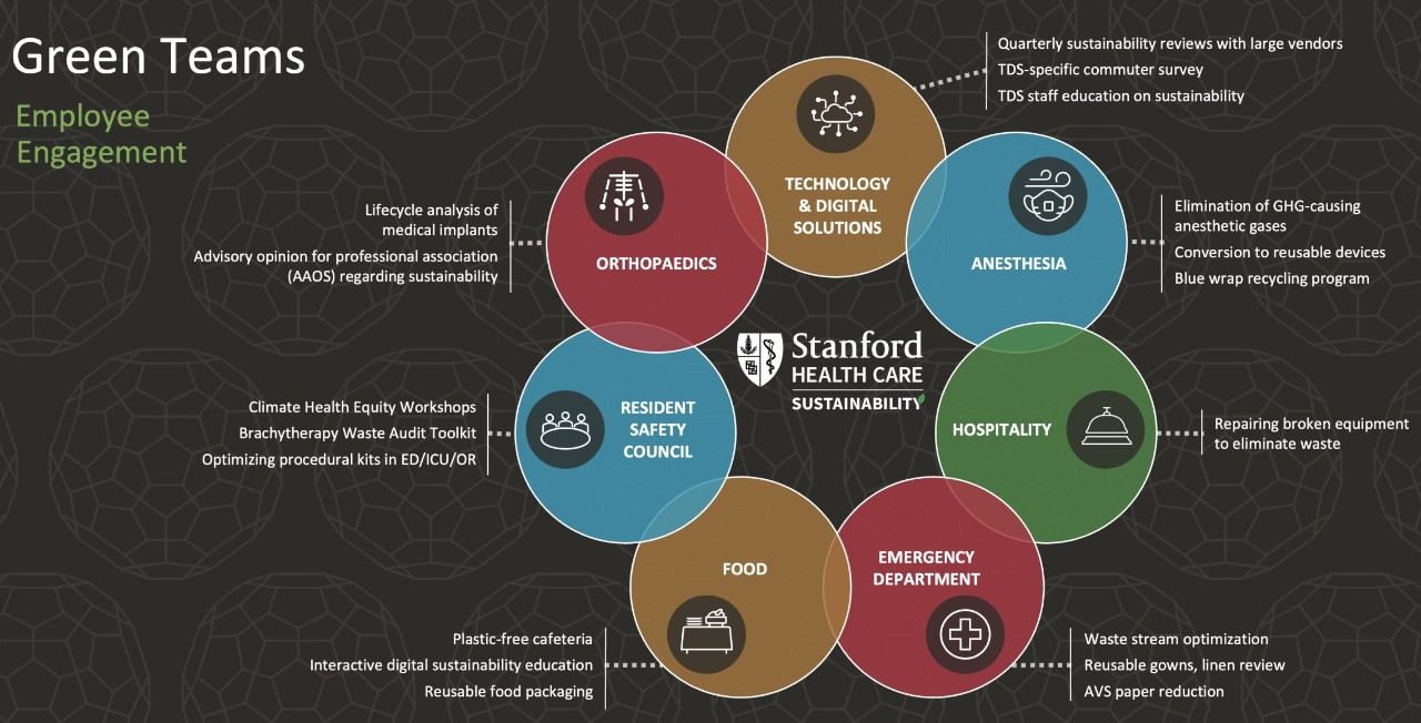 Green Teams | Stanford Health Care